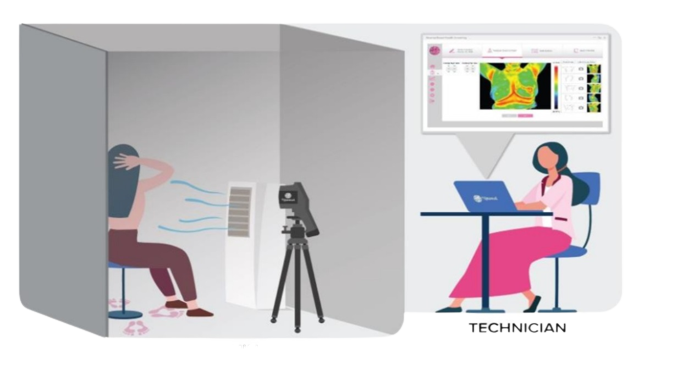 Cancers360 - Smart Cancer Diagnosis